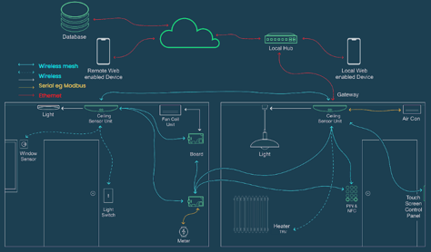 Atamate | technology overview