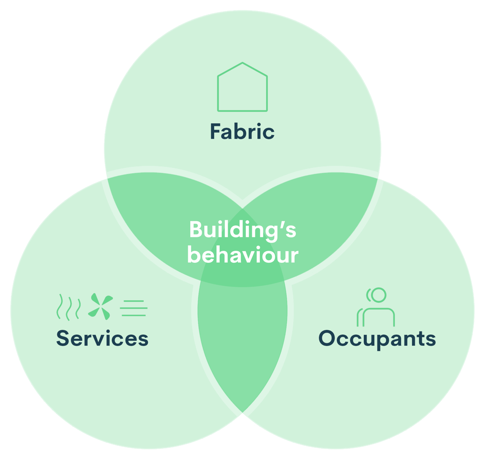 Atamate against overheating 1: assessing the problem