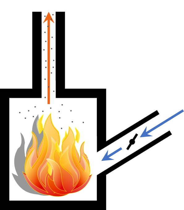 Solid fuel burners 2: design and installation
