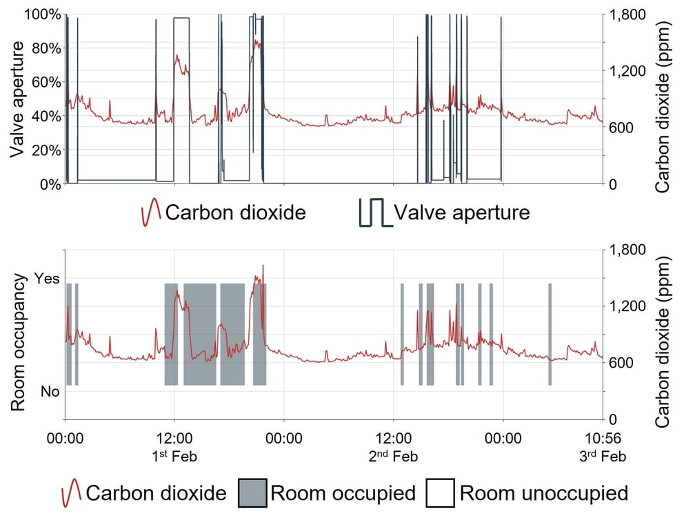 Atamate shows where SAP gets smart controls wrong