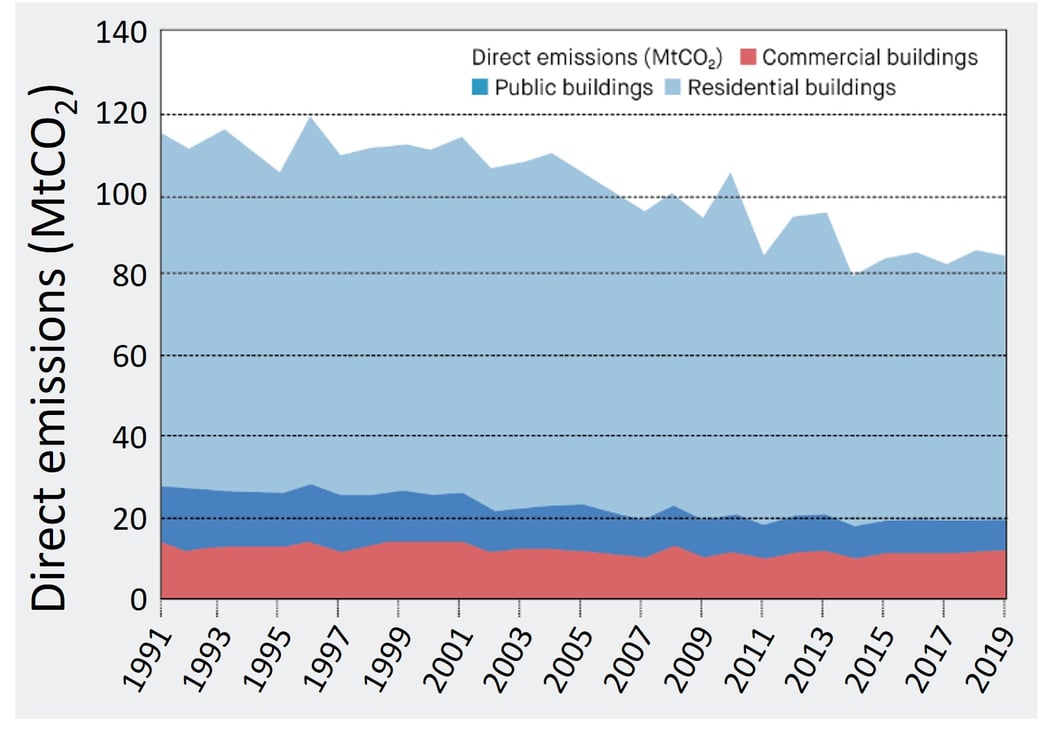 Atamate teaches smart buildings to be smarter
