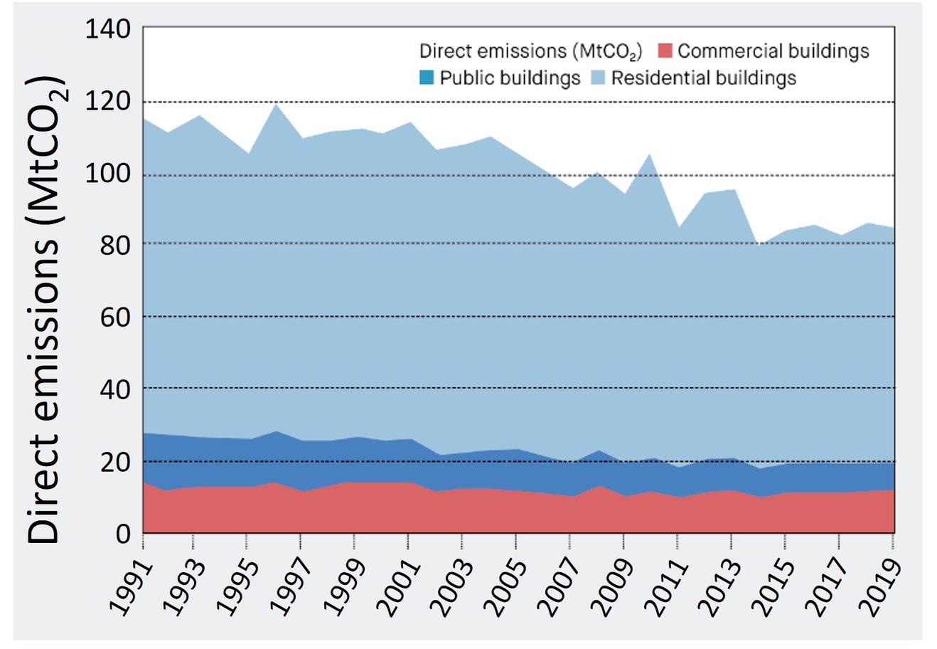 Atamate teaches smart buildings to be smarter