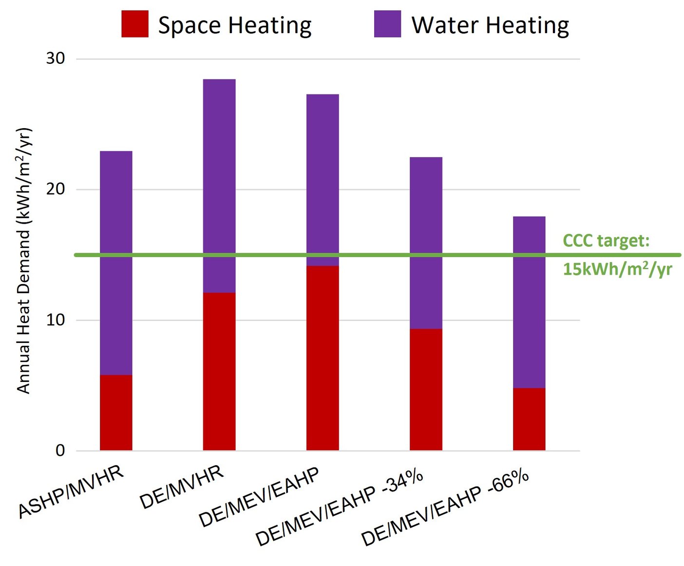 Atamate teaches smart buildings to be smarter