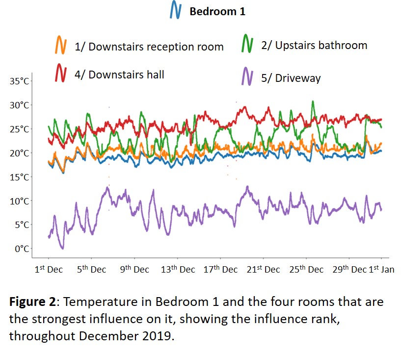 Atamate teaches smart buildings to be smarter
