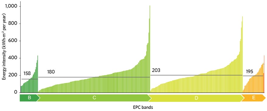 Measuring domestic net zero