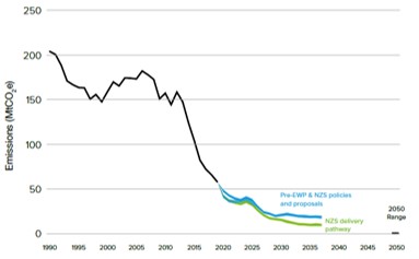 Passivhaus standard? SAP? Atamate controls make heating even more efficient