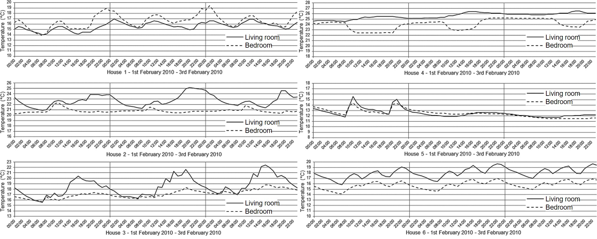 Measuring domestic net zero
