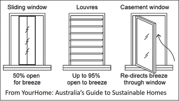 Passive cooling and Ventilation for low-energy buildings