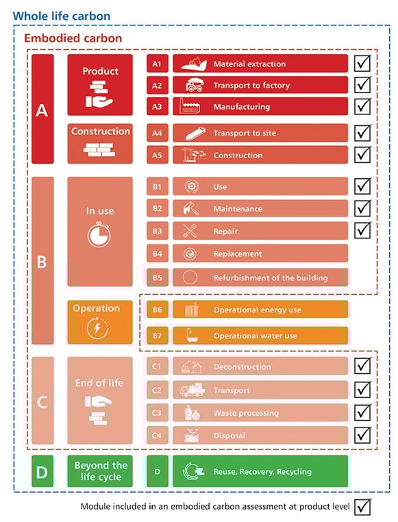 CIBSE Launch TM65 Embodied Carbon Emission Calculation Toolkit