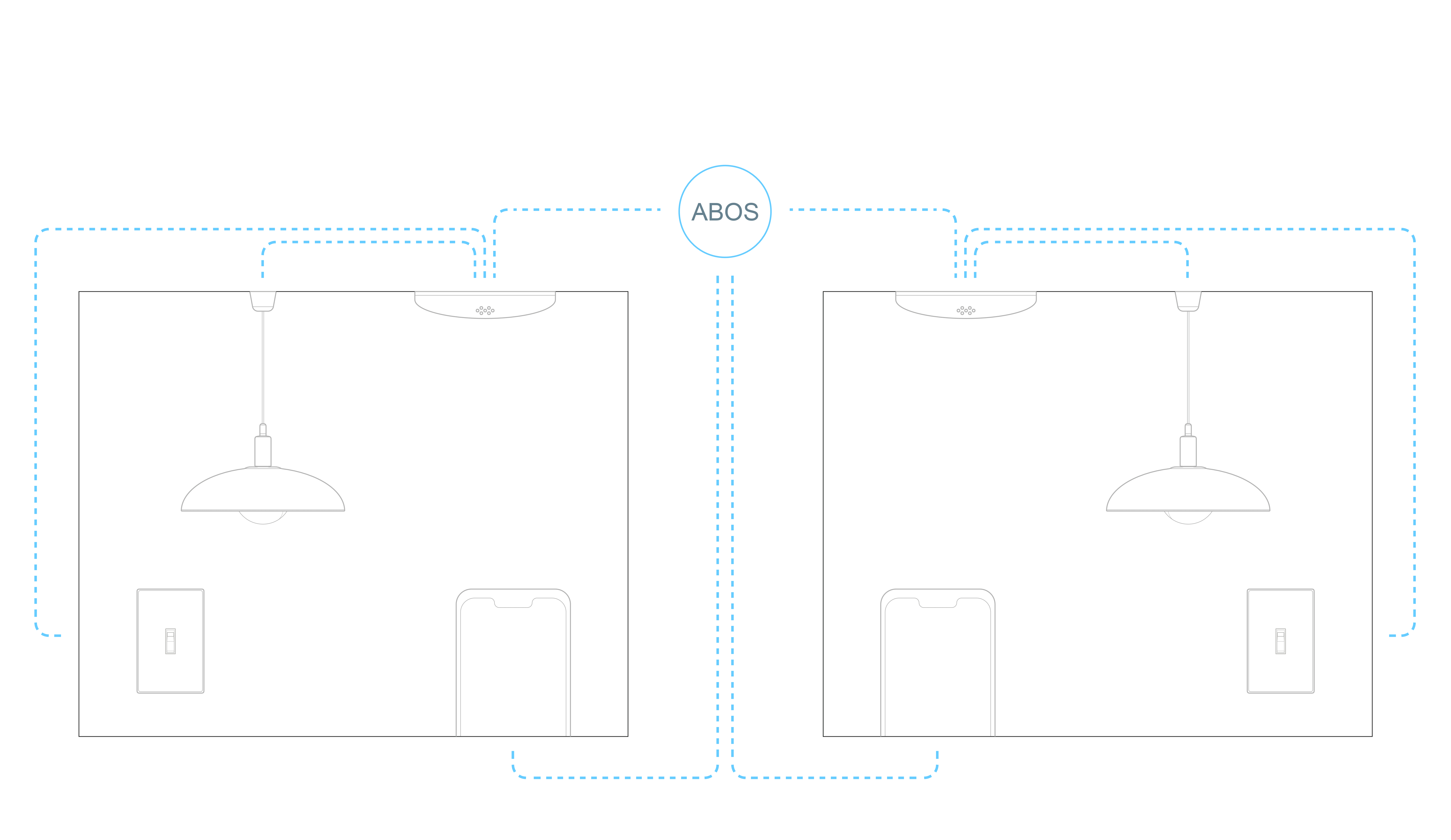Atamate Building Intelligence | Data driven control for all buildings